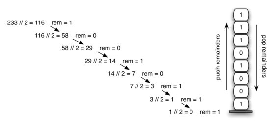 3 8 Converting Decimal Numbers To Binary Numbers Problem Solving 