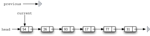 321 Implementing An Unordered List Linked Lists — Problem Solving With Algorithms And Data